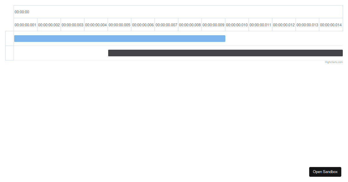 Highcharts React Demo - Codesandbox