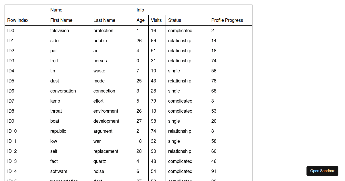 React Table React Window React Dnd Codesandbox