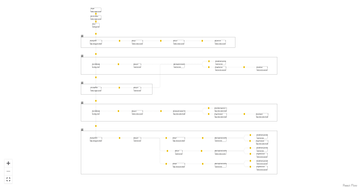 elkjs-v2 (forked) - Codesandbox