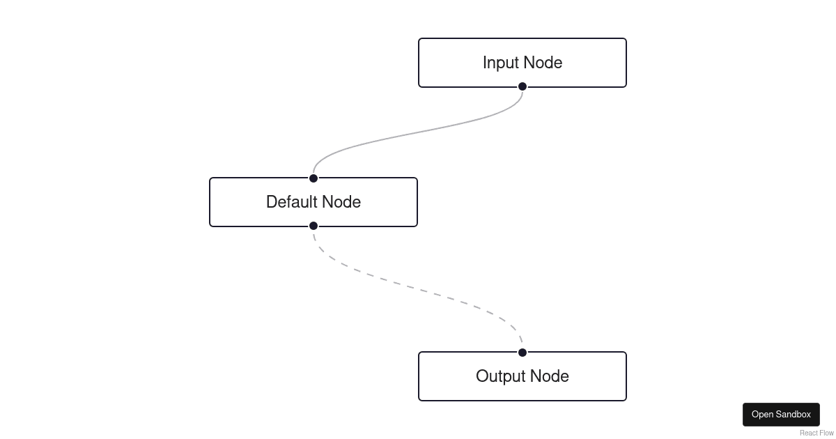 morning-shape-vcz6zw - Codesandbox