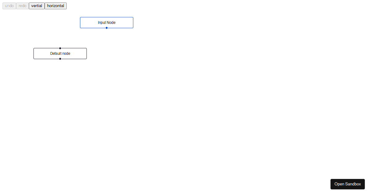 react-flow-undo (forked) - Codesandbox