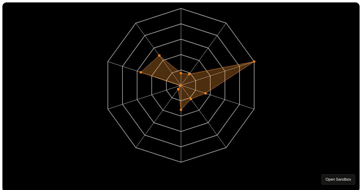 @vx/radar tooltip - Codesandbox