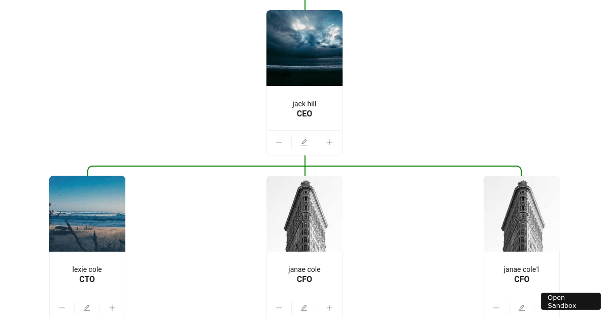 Org-chart-tree - Codesandbox