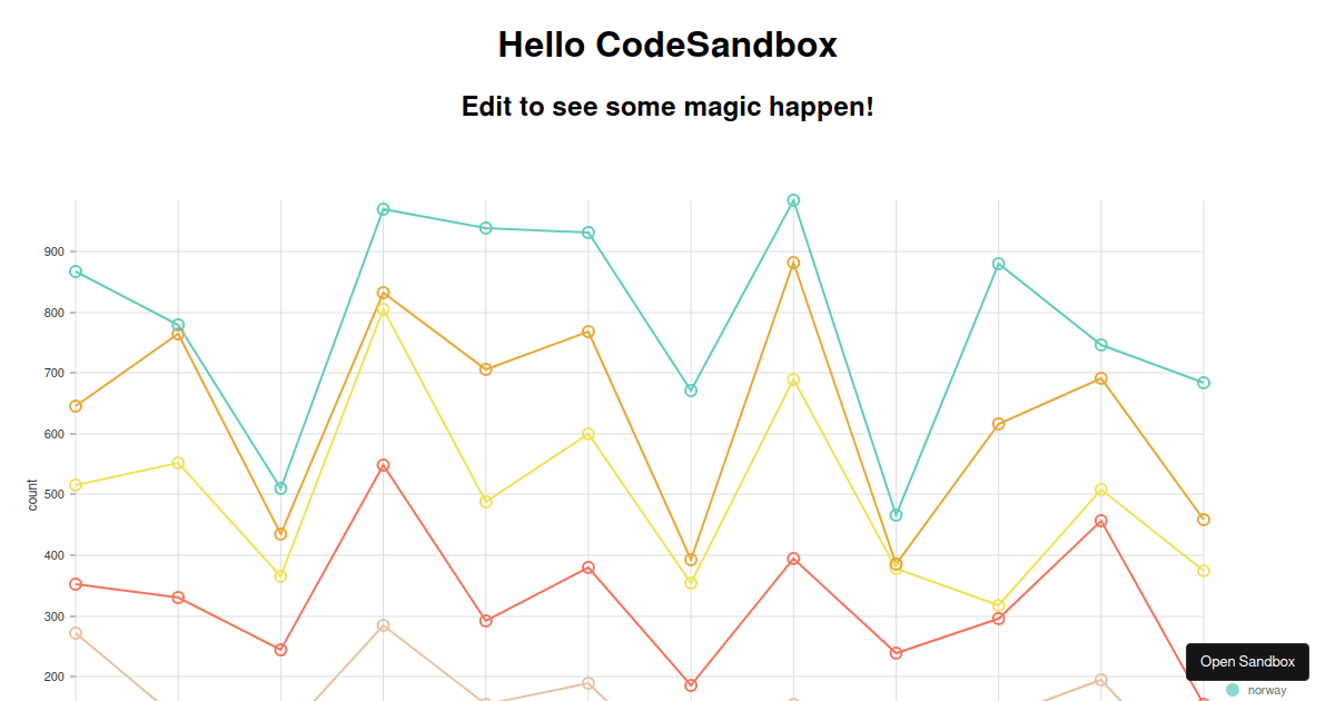 line-chart-js - Codesandbox