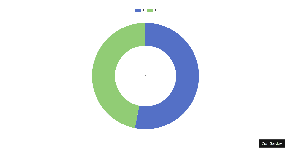 Doughnut Chart - Codesandbox