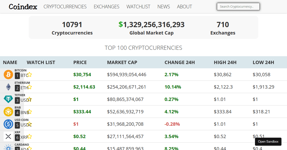 coindex - Codesandbox