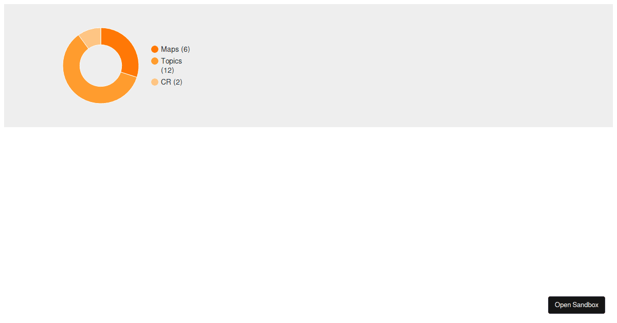 rakannimer/react-google-charts: pie-chart - Codesandbox