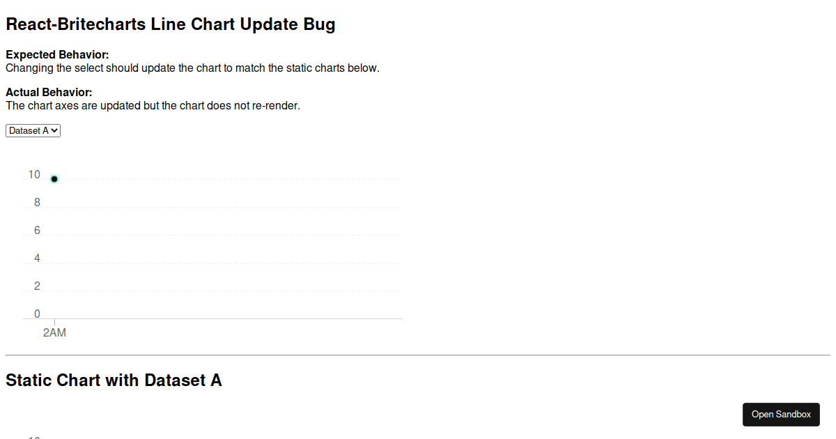react-britecharts-update-bug - Codesandbox