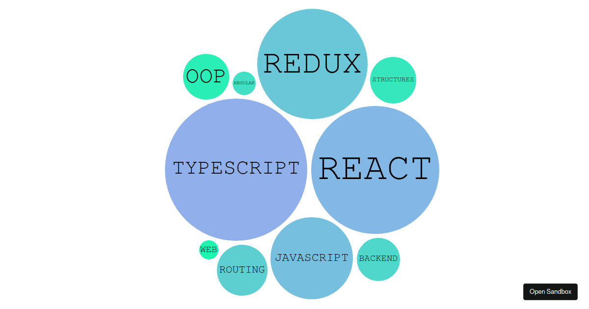 tag-bubbles-div - Codesandbox