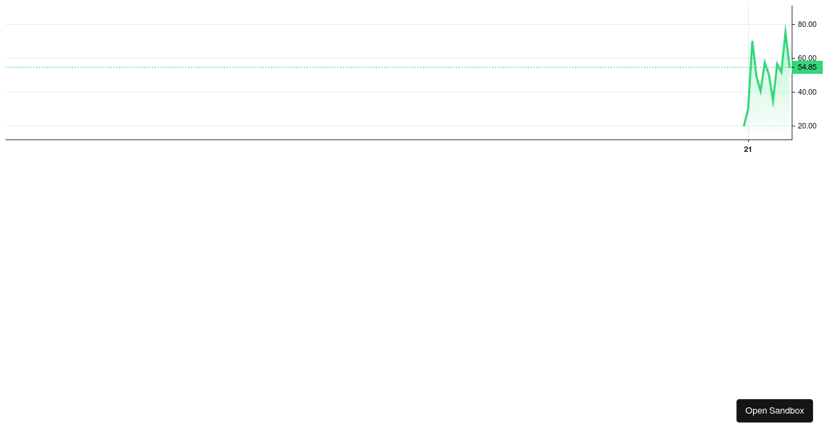 react-lightweight (forked) - Codesandbox react-lightweight (forked) - Codesandbox