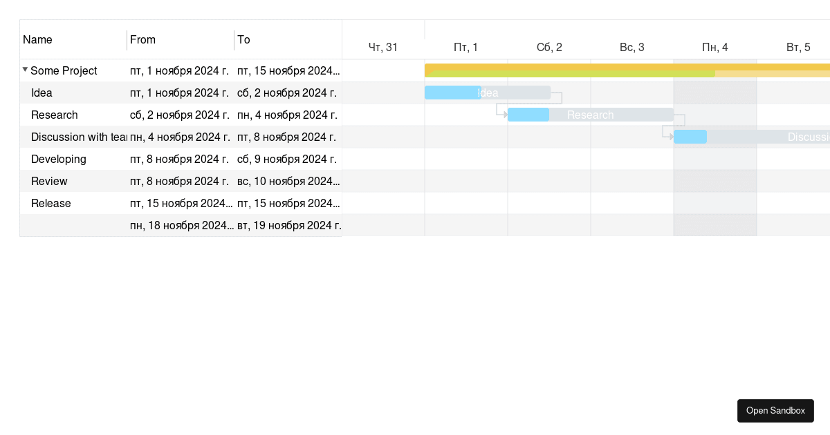 useGanttTaskReactAdapter (forked) - Codesandbox