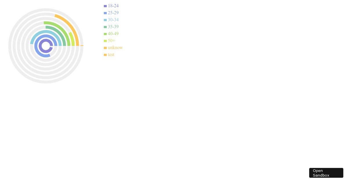 simple-radial-bar-chart (forked) - Codesandbox
