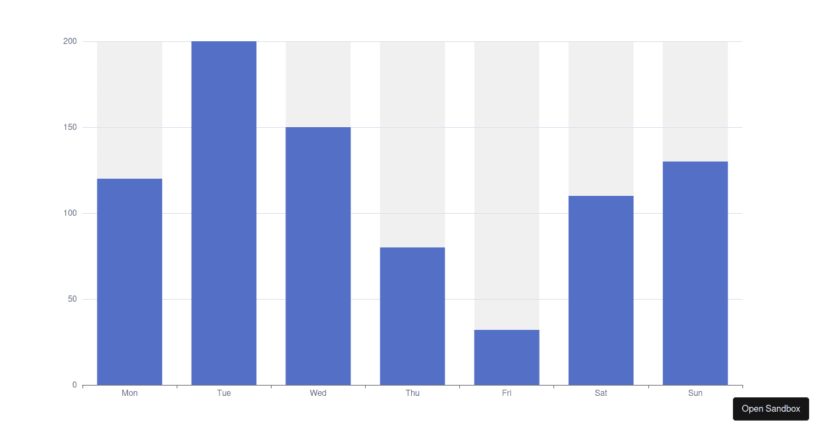 Bar with Background - Codesandbox