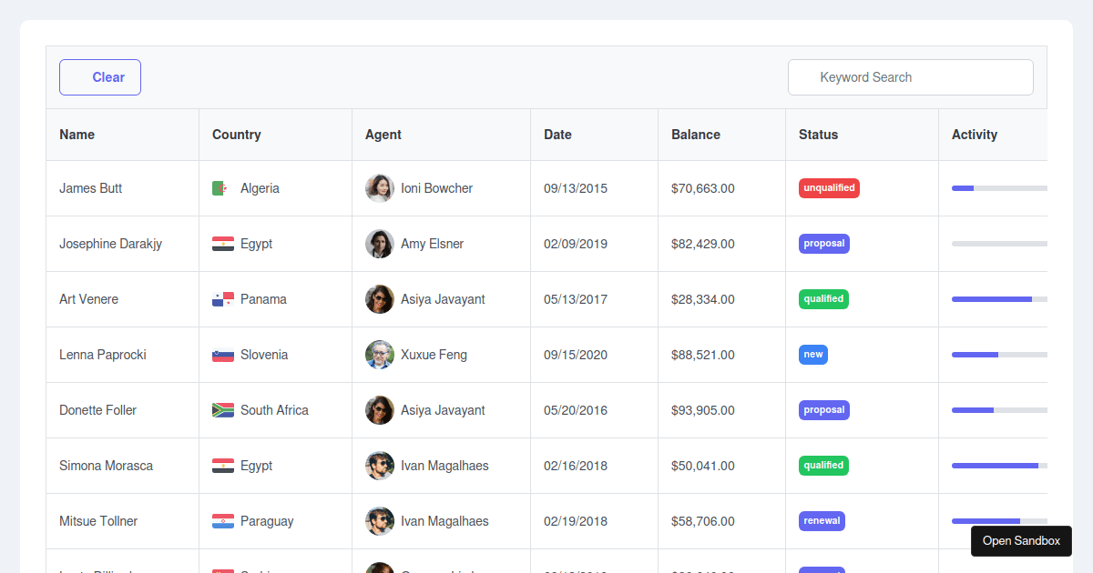 primereact_demo - Codesandbox