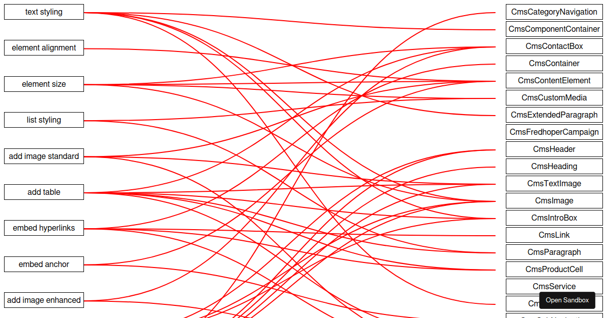 Arrow mapping - Codesandbox