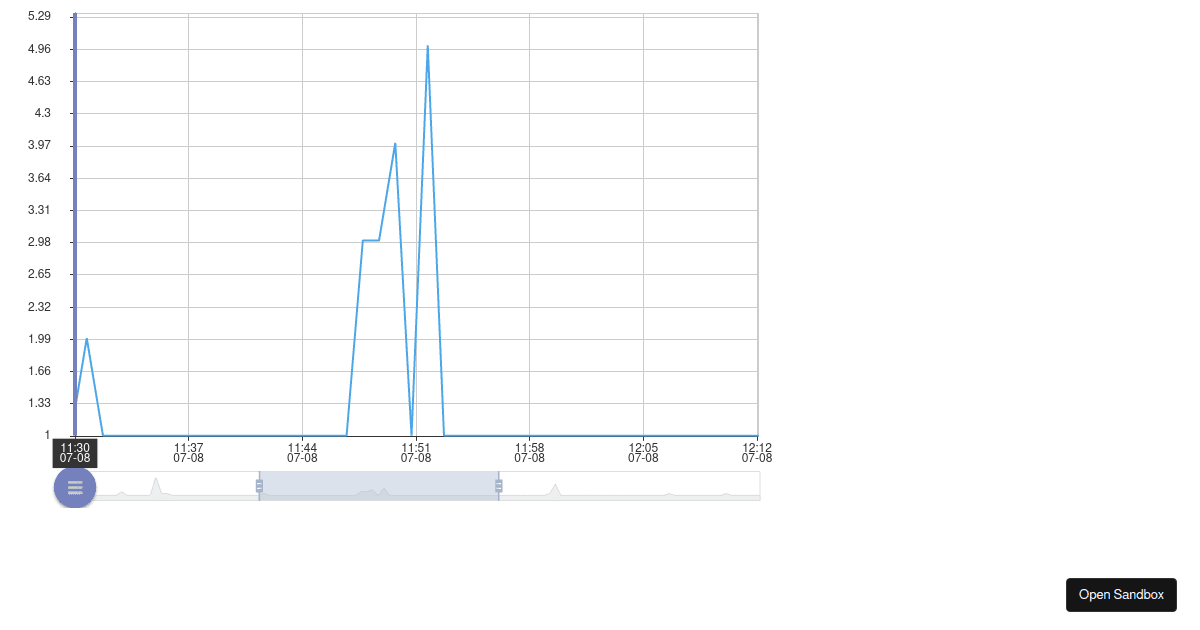 echart-line-vanilla (forked) - Codesandbox