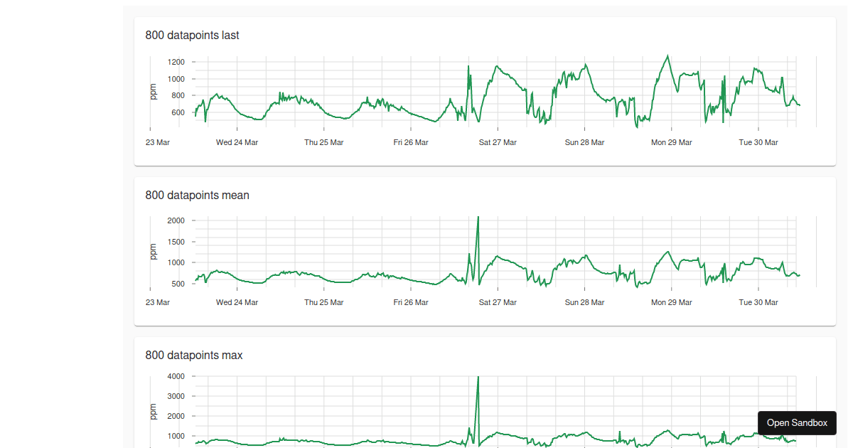 nivo axes - Codesandbox