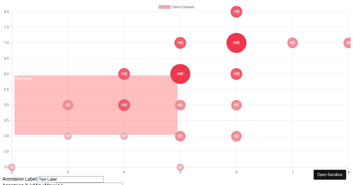 Bubble Chart Demo - Codesandbox