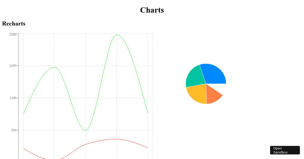 react-charts - Codesandbox