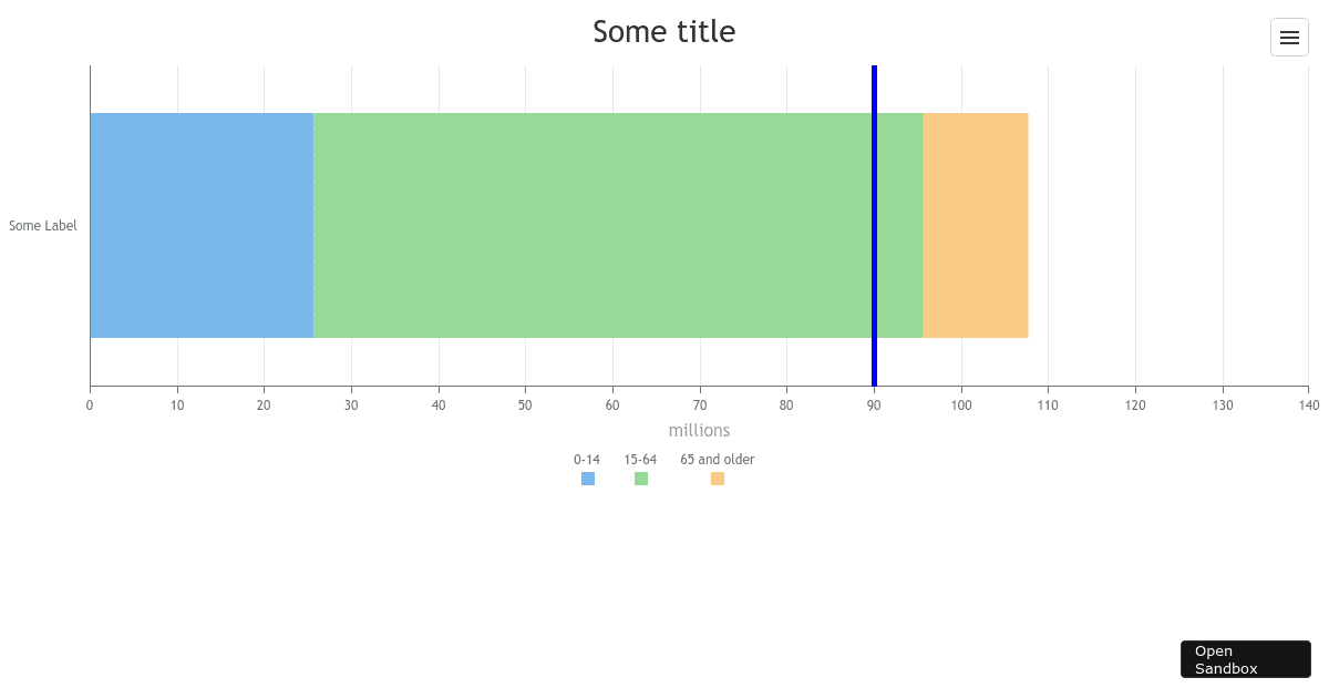 Stacked Bar - DevExtreme Charts (forked) - Codesandbox