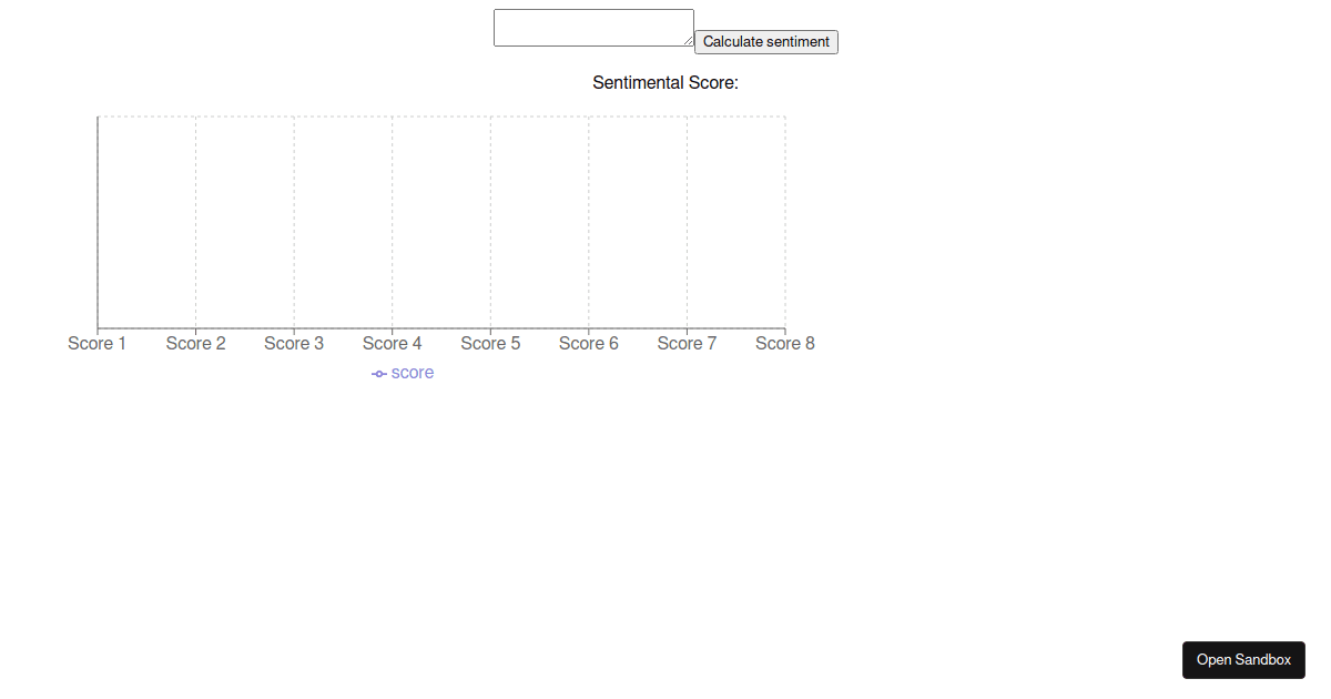 Sentiment Analysis Graph Codesandbox