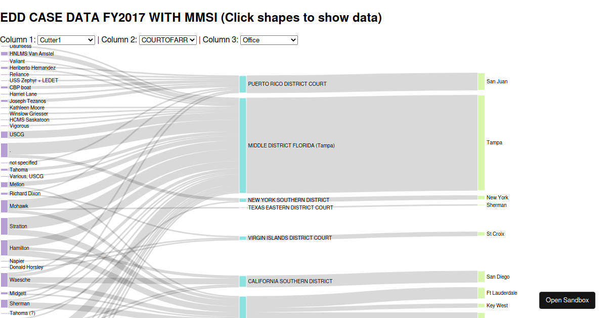 sankey - Codesandbox