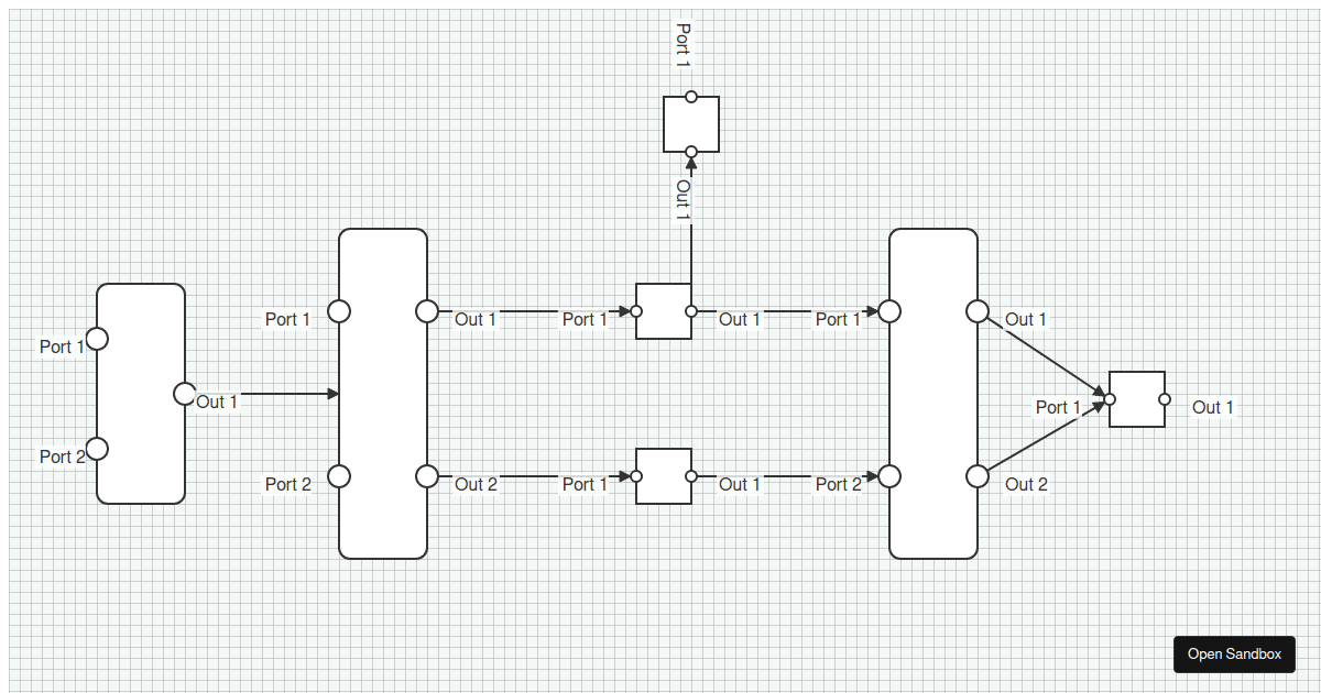 Jointjs Subgraph Forked Codesandbox