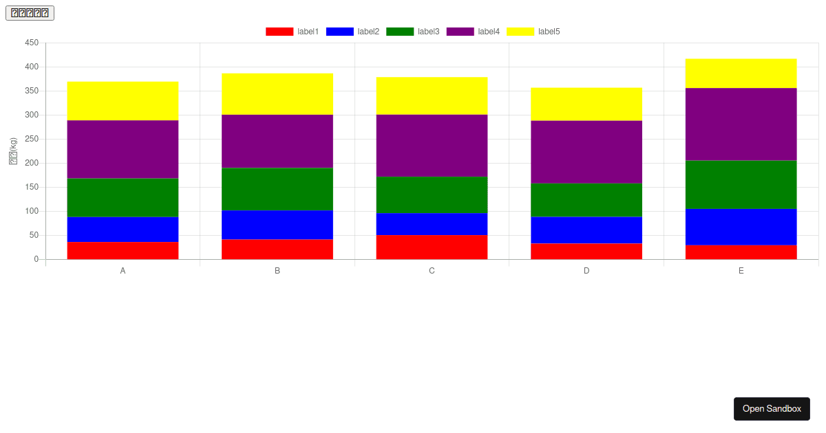 react-chartjs-toggle-hidden - Codesandbox