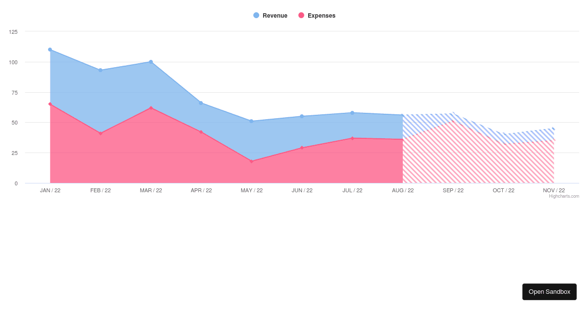 bar-chart-with-positive-negative (forked) - Codesandbox