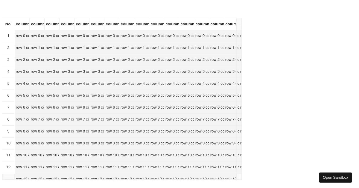 tui-grid - Codesandbox
