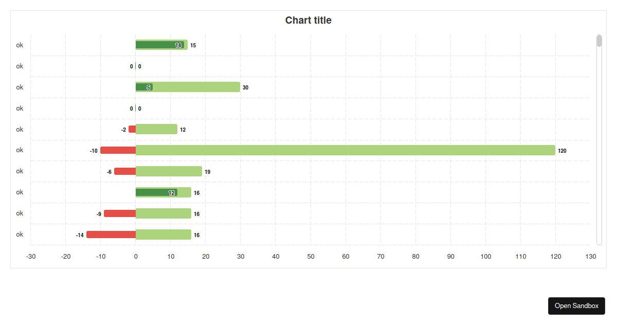 Legendary Bar Chart (forked) - Codesandbox
