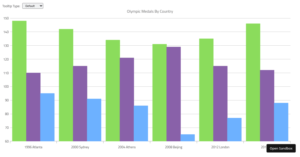wc-category-chart-tooltip-types - Codesandbox