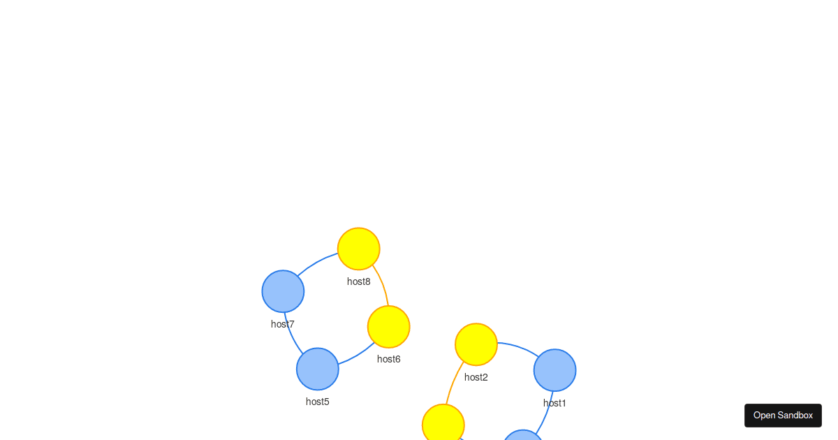 vis-network - Codesandbox