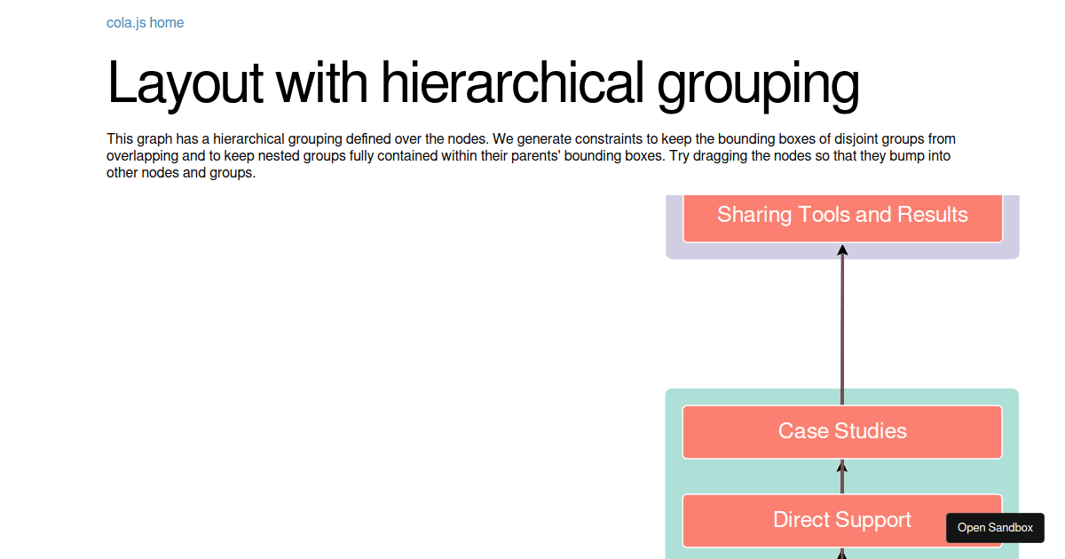 cola.js Layout with hierarchical grouping and arrows (forked) - Codesandbox cola.js Layout with hierarchical grouping and arrows (forked) - Codesandbox