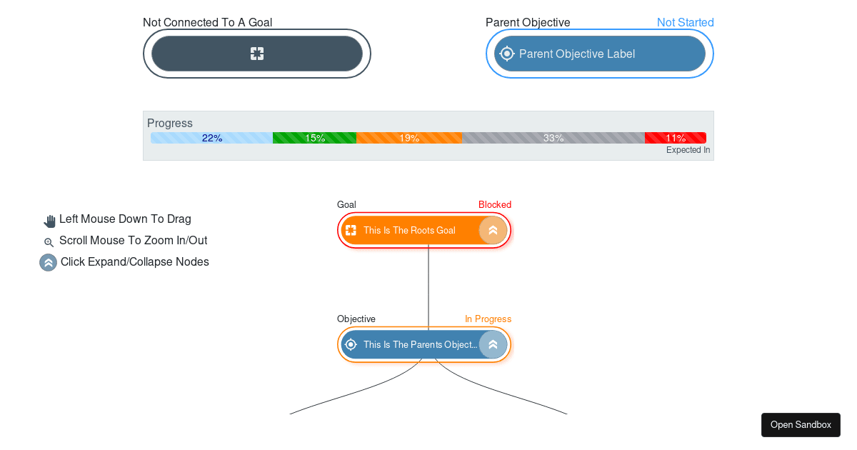 goals-objectives-tree (forked) - Codesandbox