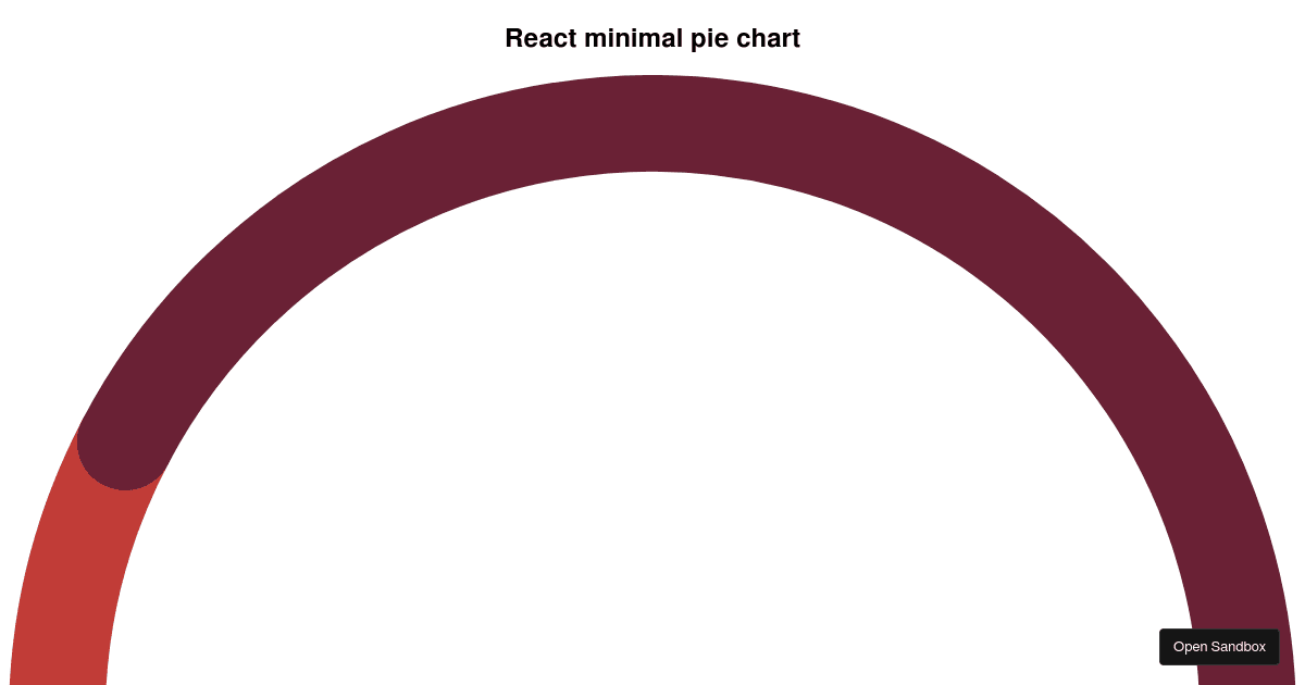 React pie charts size (forked) - Codesandbox React pie charts size (forked) - Codesandbox
