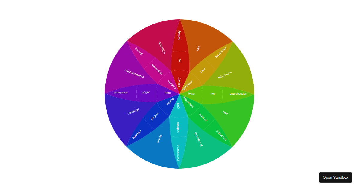 Plutchik - simple implementation - Codesandbox
