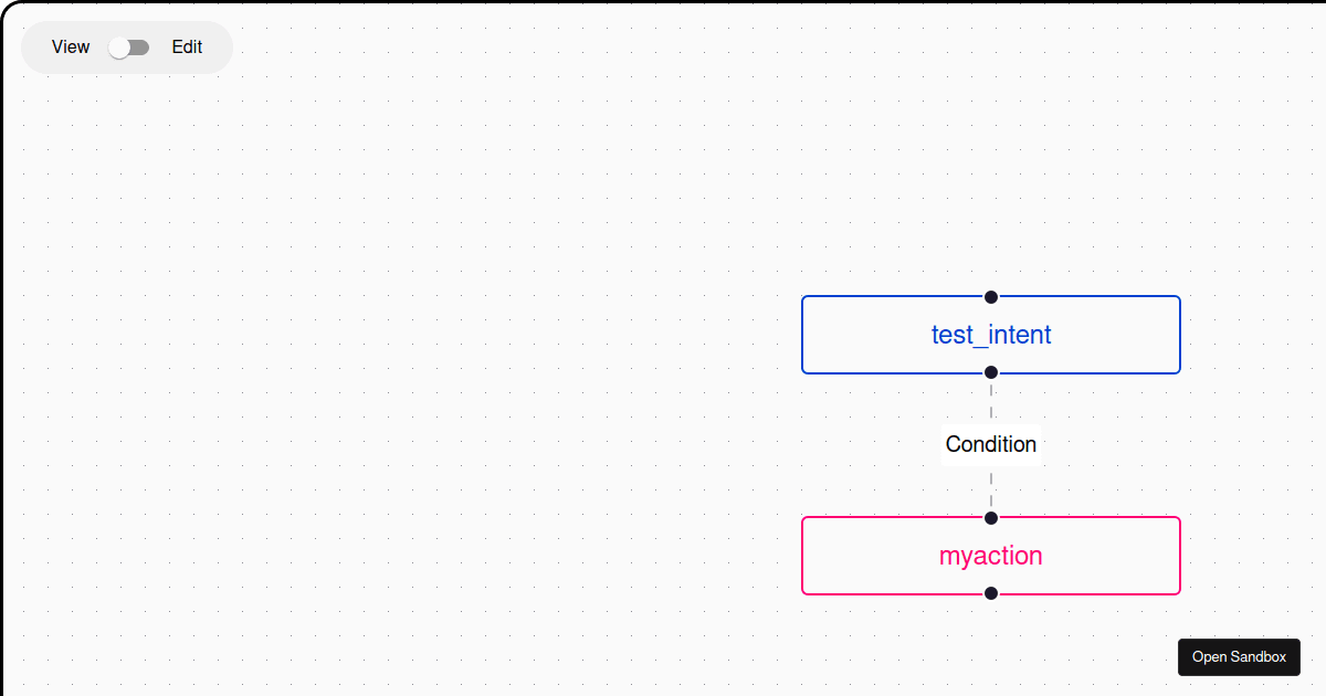 draggable-algorithm-tree - Codesandbox