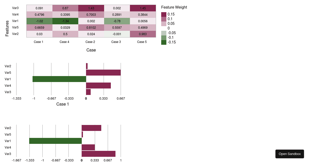 heatmap-and-mirrored-bar-graph - Codesandbox