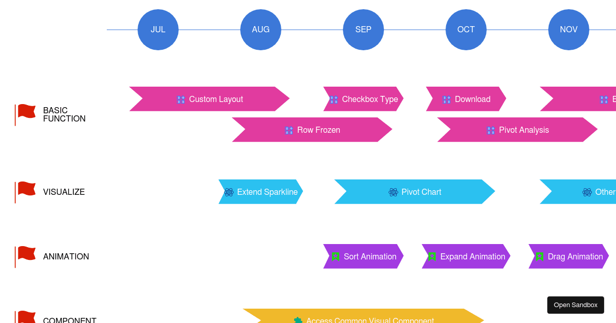 VTable-roadmap - Codesandbox