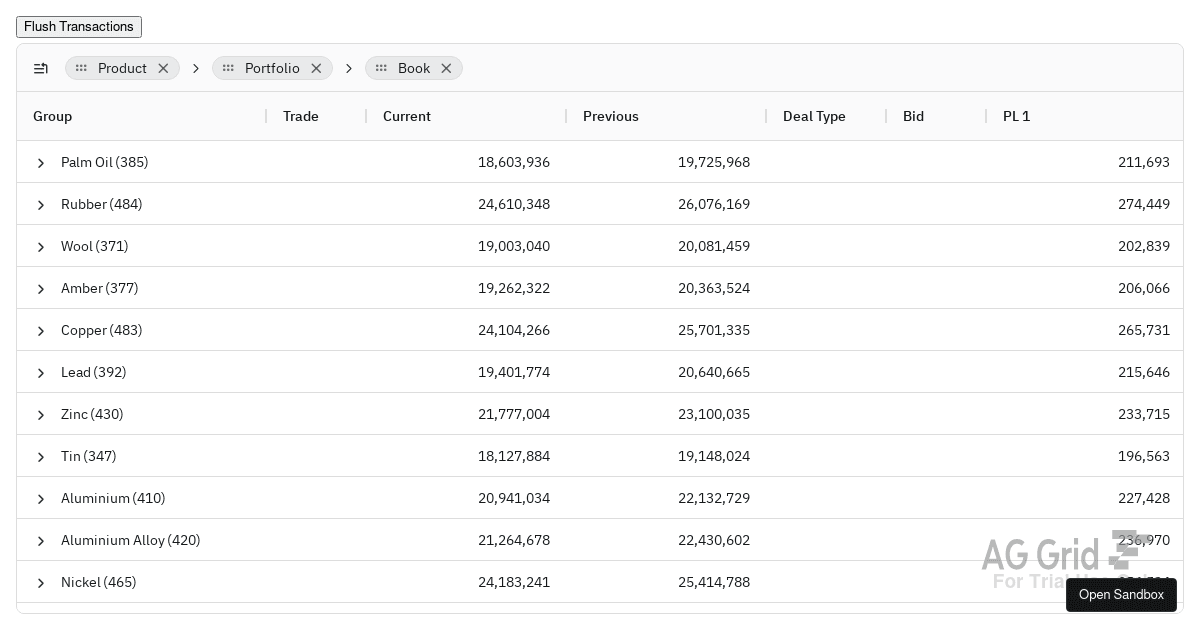 ag-grid-packages - Codesandbox