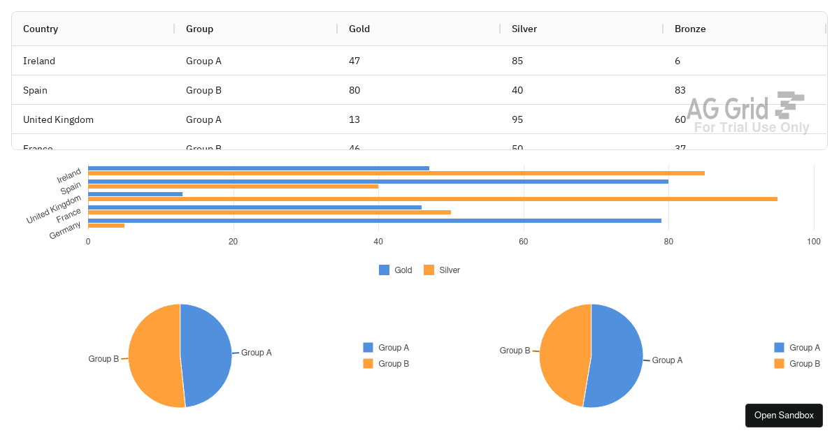 ag-grid-packages - Codesandbox