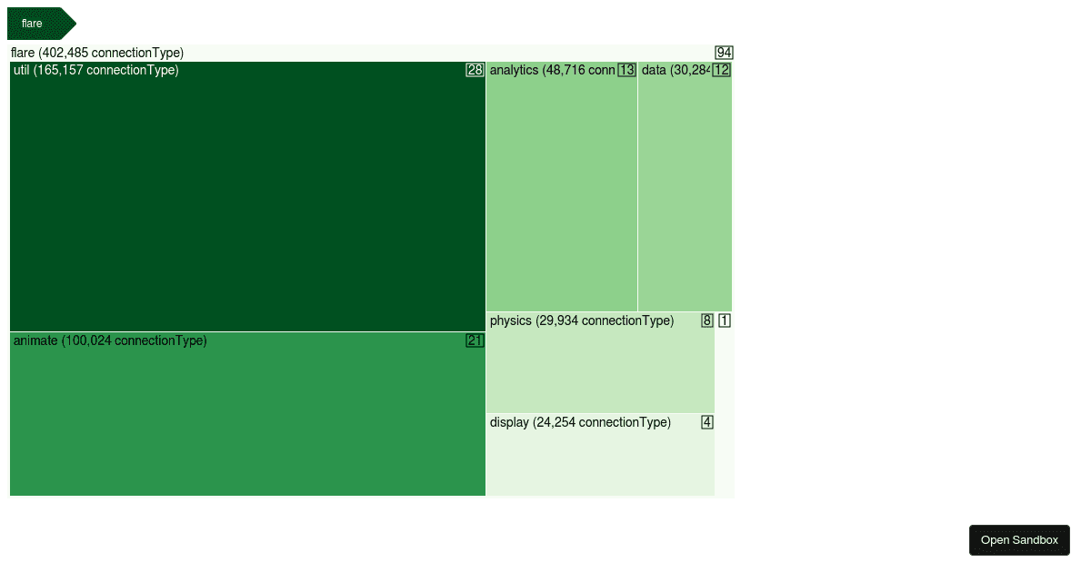 ReactVX - Treemap (forked) - Codesandbox