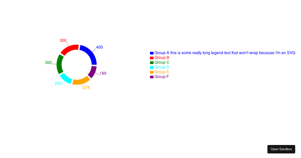 pie-chart-of-straight-angle (forked) - Codesandbox