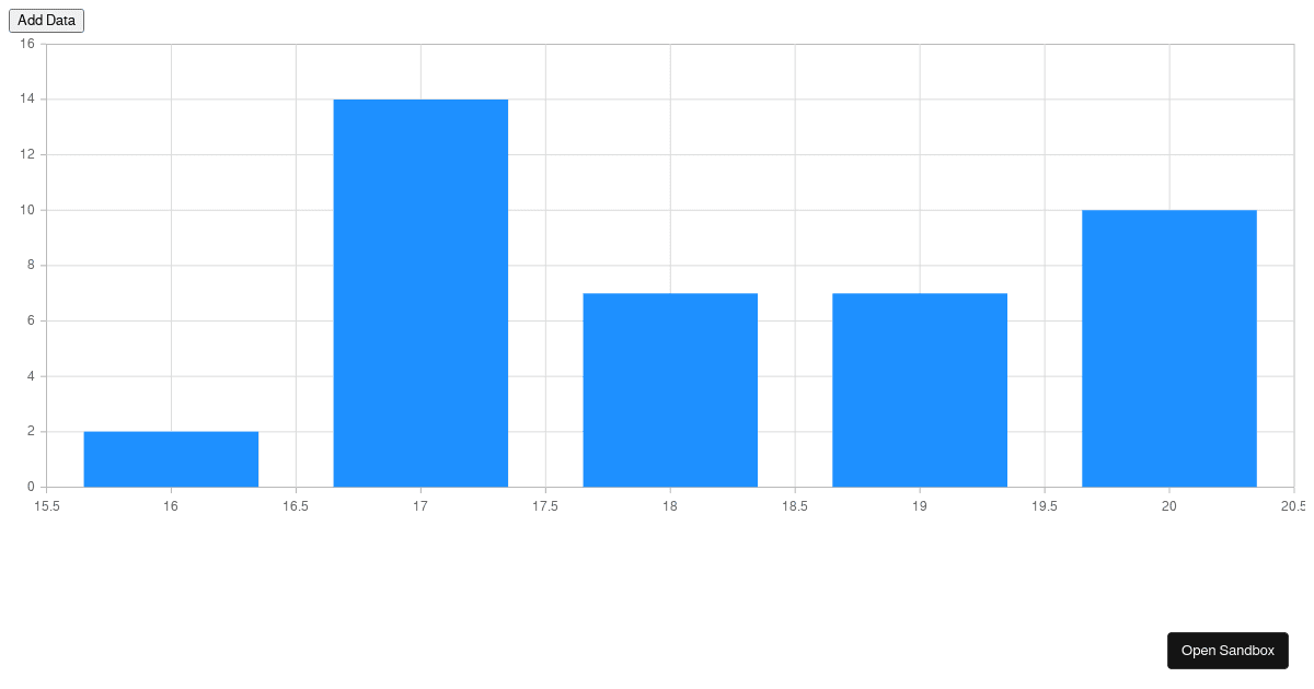 React Vega Handler Demo - Codesandbox