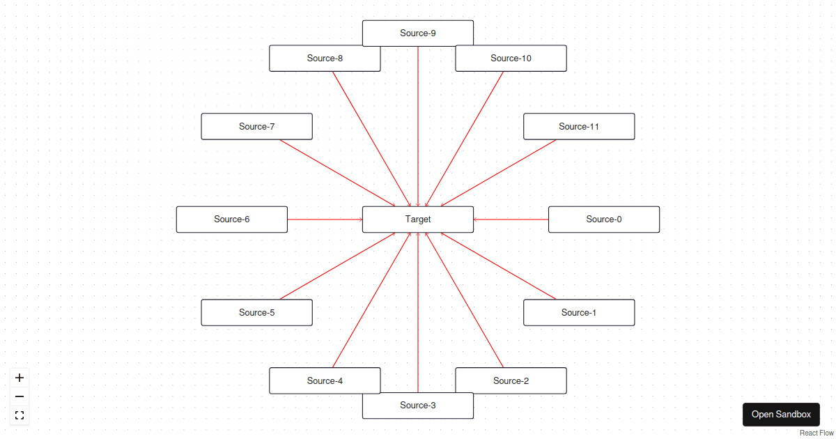 Bayes Floating Edges Codesandbox
