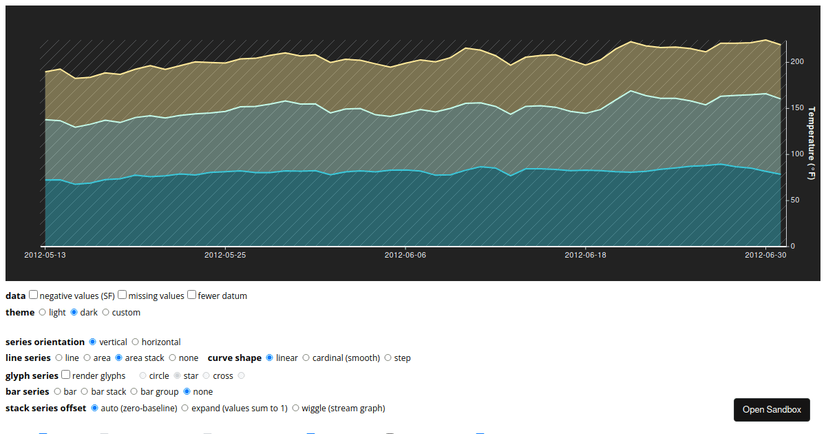 @visx/demo-xychart - Codesandbox