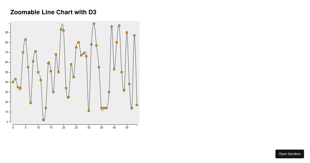 react-zoom-line-chart - Codesandbox