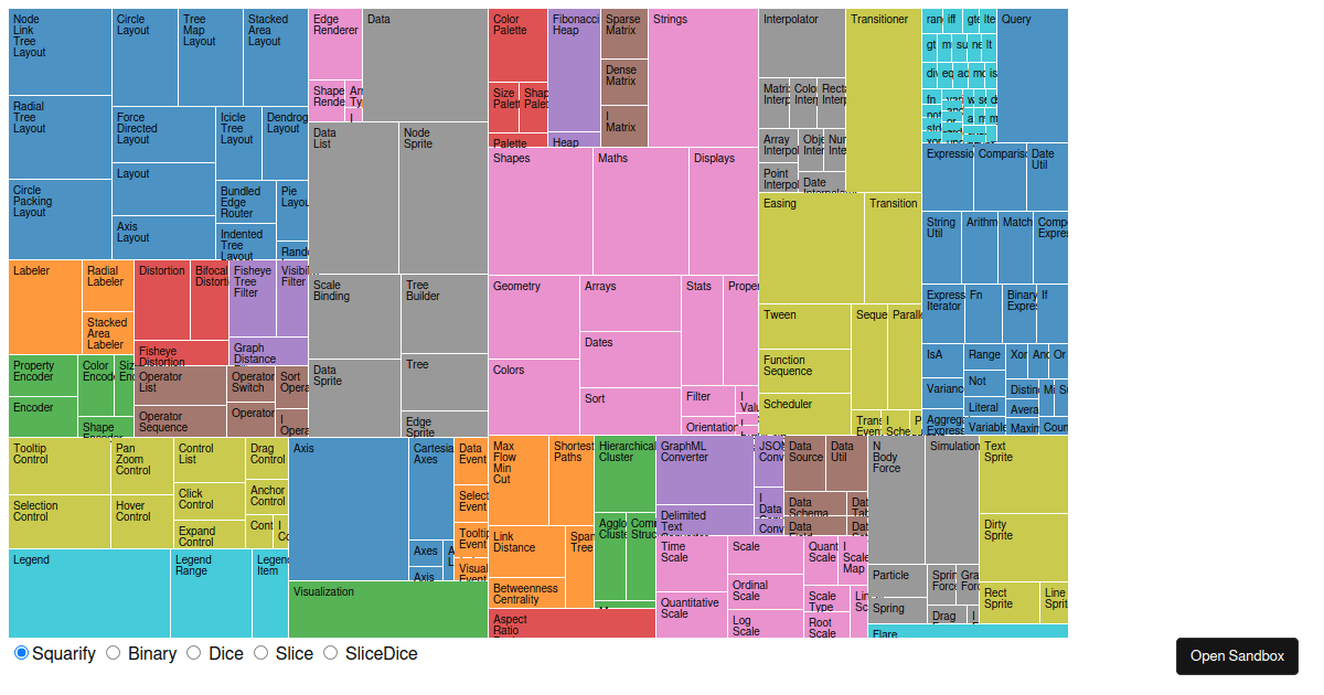 treemap - Codesandbox