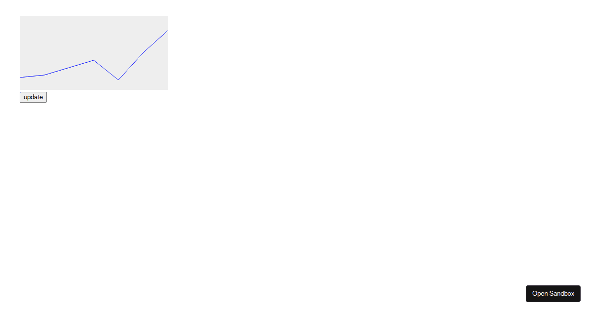 React Line Chart Workshop Codesandbox 